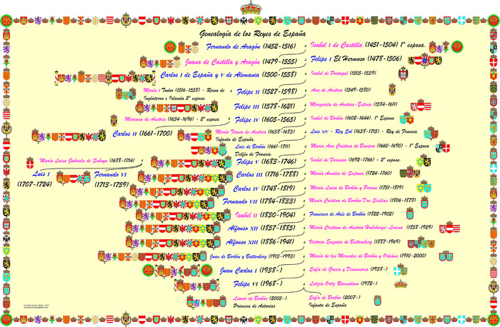 Magnífico trabajo de D. Carlos Acuña sobre el árbol genealógico de los ... Magnífico trabajo de D. Carlos Acuña sobre el árbol genealógico de los ...